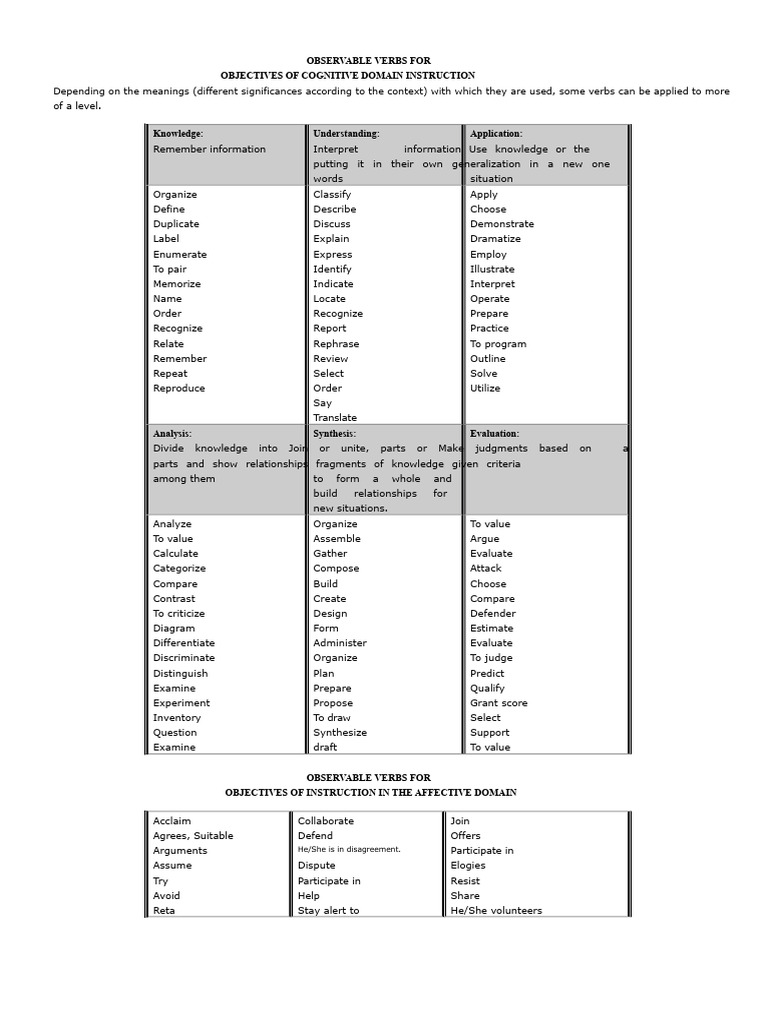 Observable Verbs for Learning Objectives | PDF | Learning | Knowledge