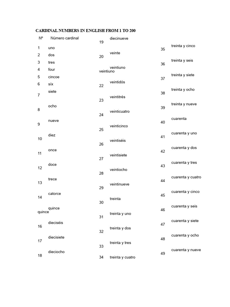 Números cardinales en inglés: 1-200 | PDF | Percepción visual | Arco iris