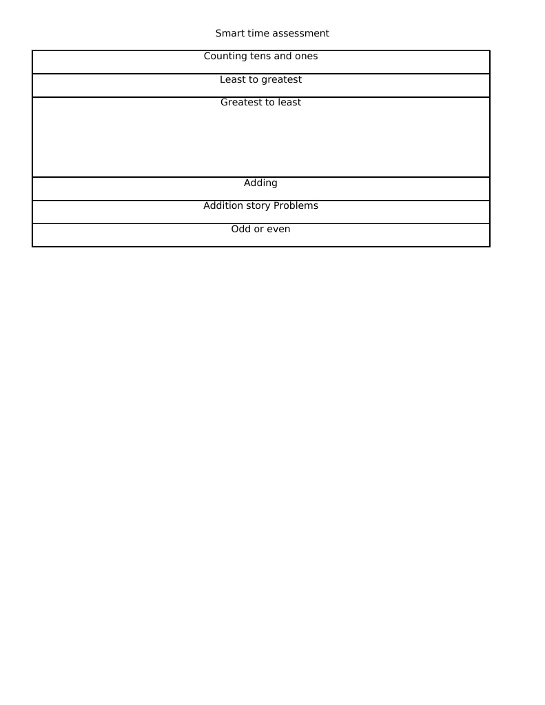 Smart Time Assessment | PDF