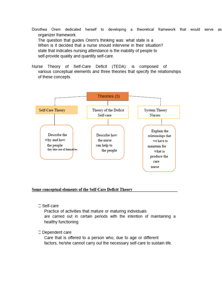 Basic Model of Dorothea Orem | PDF | Theory | Cognition