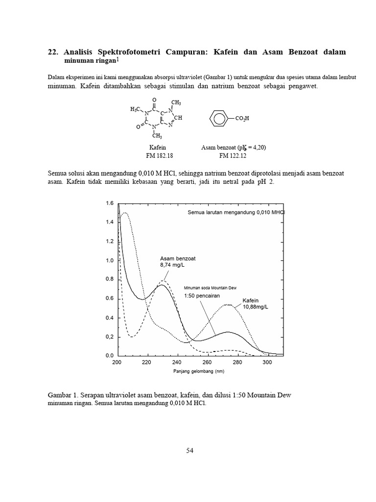 Analisis Kafein dan Asam Benzoat UV | PDF