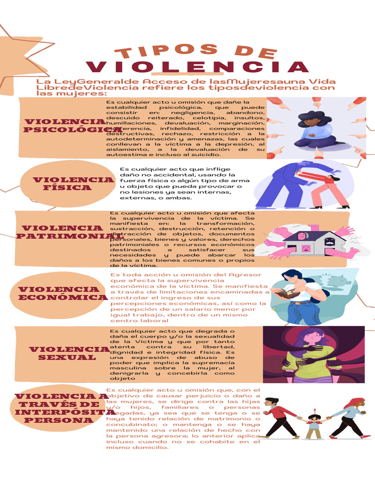 Infografía de Los Tipos de Violencia _20250905_150951_0000 | PDF | Violencia | Etica social