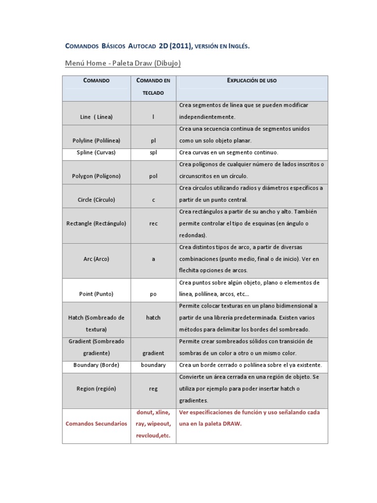 Comandos Basicos Autocad 2d Pdf Geometría Espacio