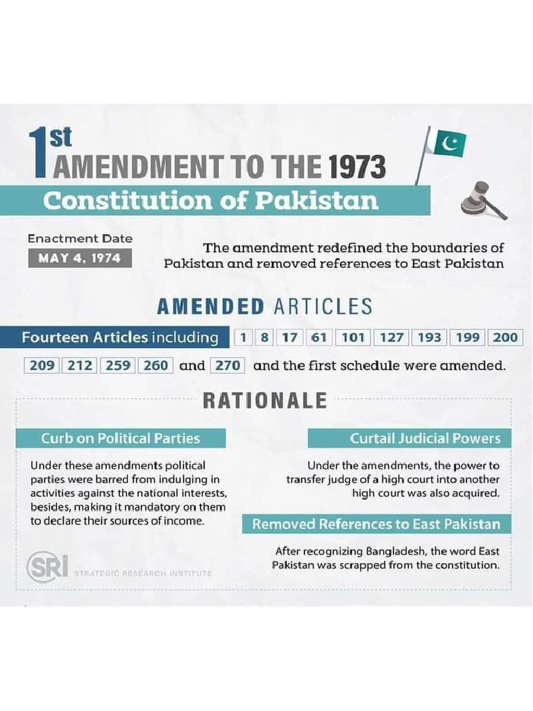Amendments | PDF