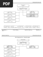 Oregon ADSS Screening Directory | PDF | Technological Change | Service ...