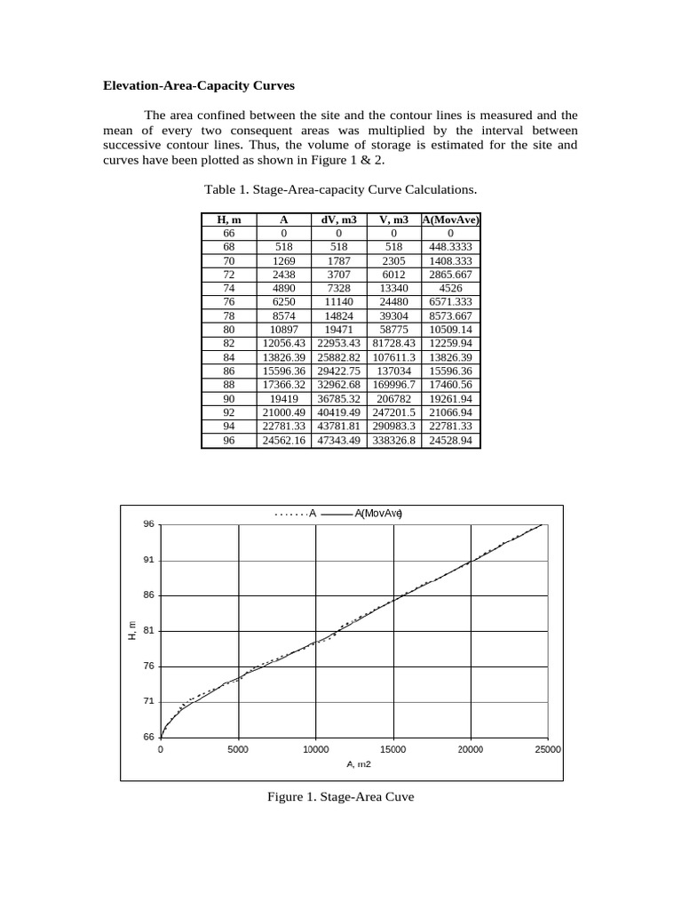 Area Capacity Curve Analysis | PDF