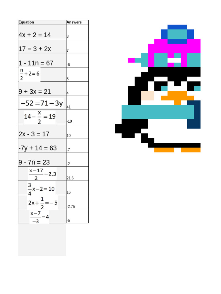 (2 Step Equation Picture Reveal) 7.12 Equations Peguin Pixel | PDF