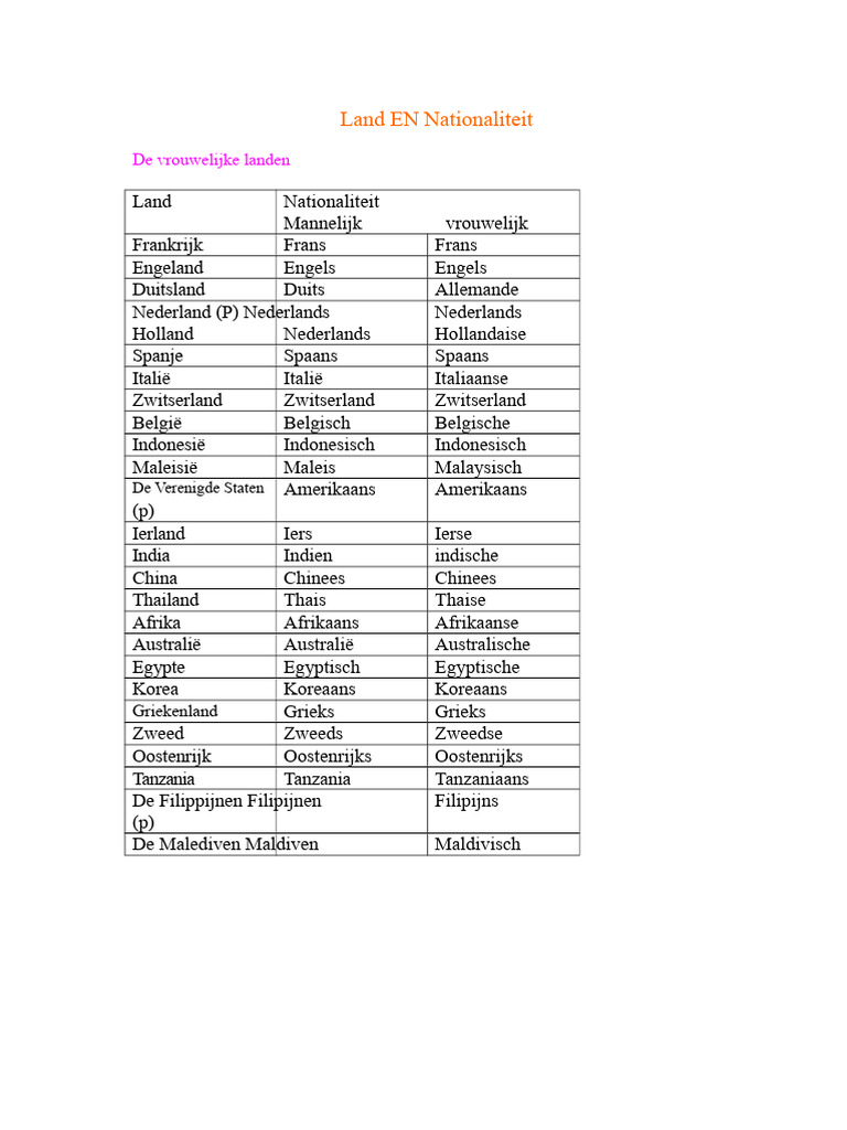 Land en Nationaliteit | PDF