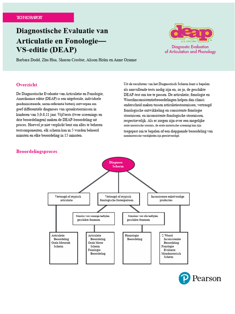 Deap Technisch Rapport | PDF