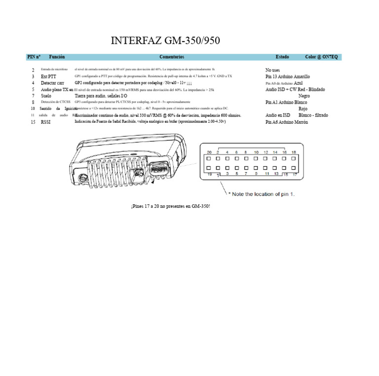 Motorola Interface GM350-950 | PDF