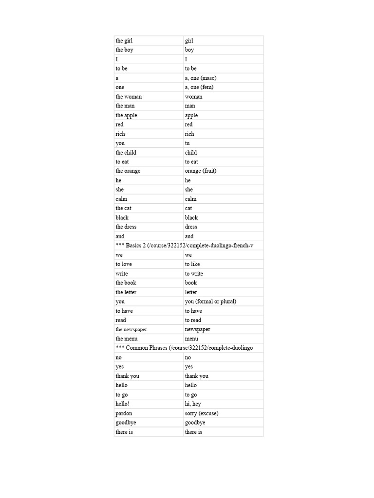 Duolingo French Basics Vocabulary List | PDF | Drink | Happiness