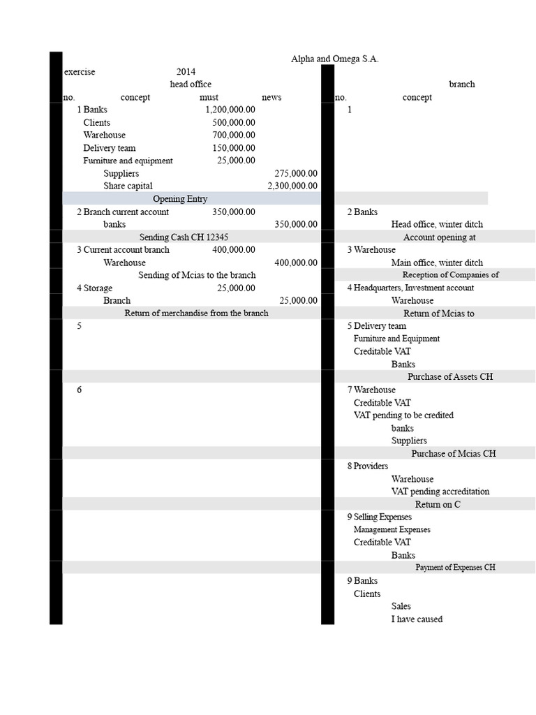 ALPHA - Y - OMEGA - S - A Solved Exercises | PDF | Expense | Depreciation