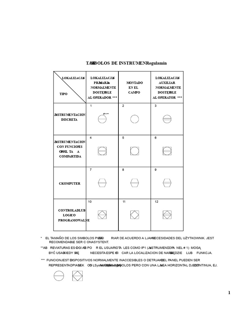 Symbole Instrumentów 1 | PDF