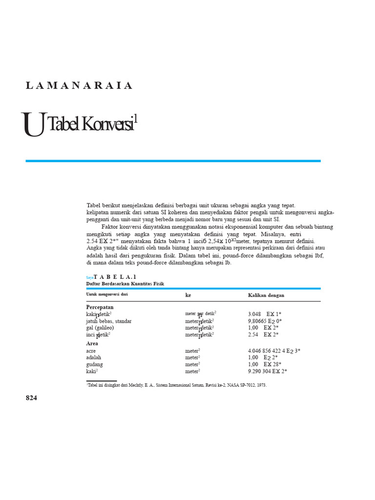 Tabel Konversi Lengkap | PDF