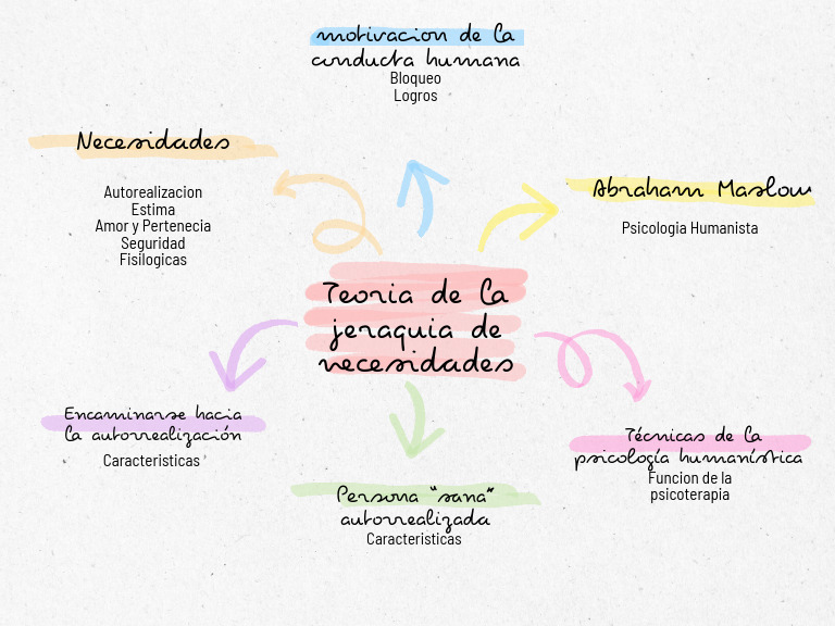 Mapa Conceptual Final | PDF