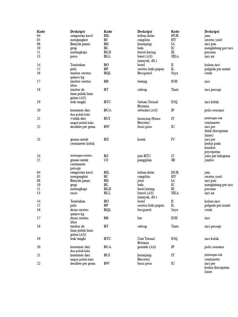 Tabel Satuan Ukuran Menurut Dian | PDF