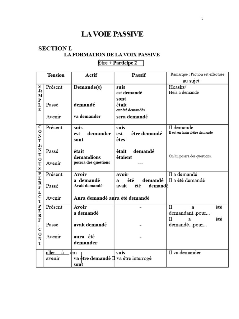 Formation et Usages de la Voix Passive | PDF | Linguistique | Syntaxe