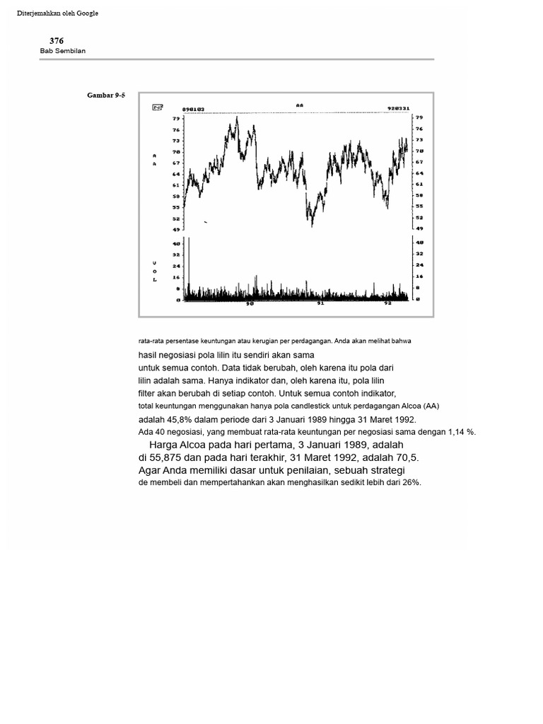 Candlestick Charting Dijelaskan Gregory Morris (405 474) | PDF