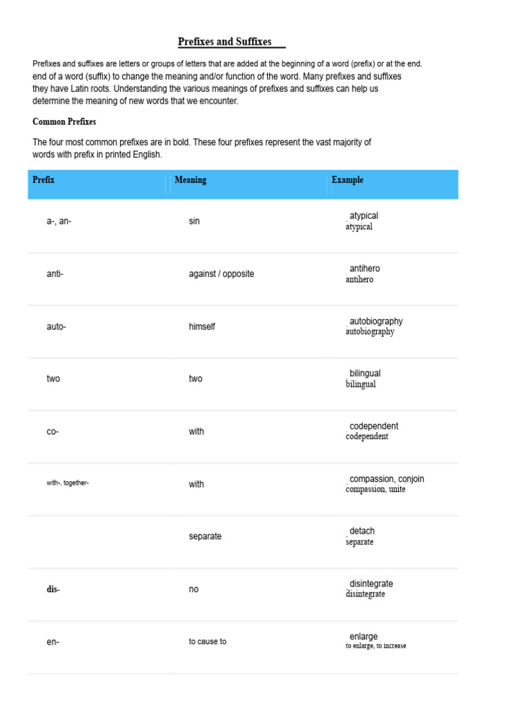 Understanding Prefixes and Suffixes | PDF | Verb | Language Families