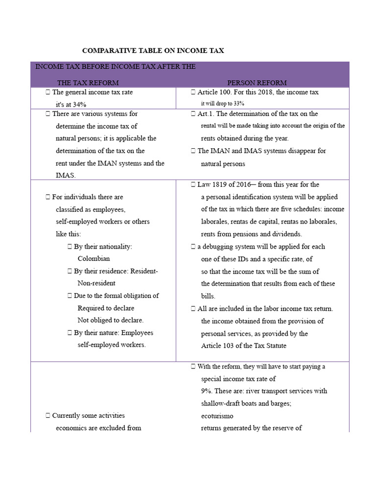Comparative Table On Income Tax | PDF | Taxes | Income Tax
