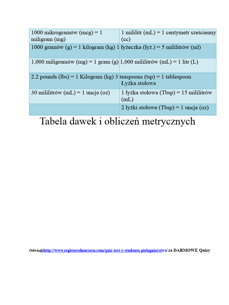 Obliczenia Dawkowania Tabela Przekształceń Leków W Systemie Metrycznym ...