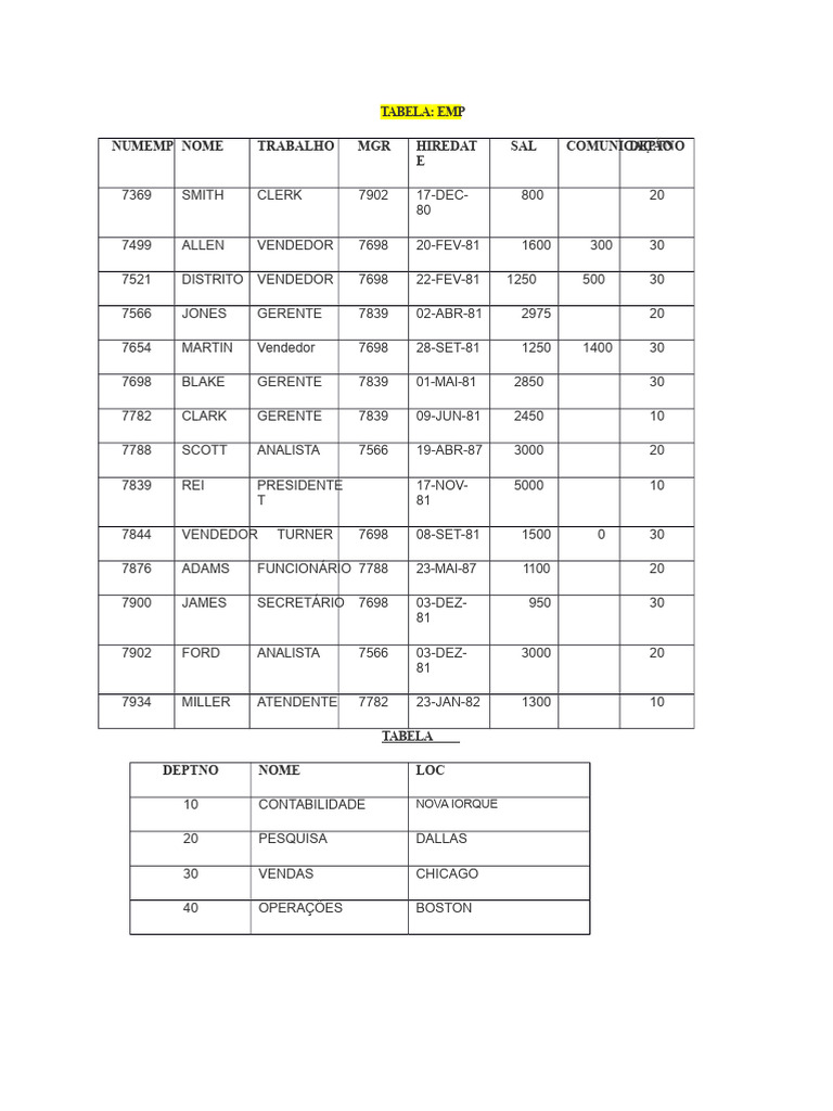 Tabela para EMP SQL | PDF