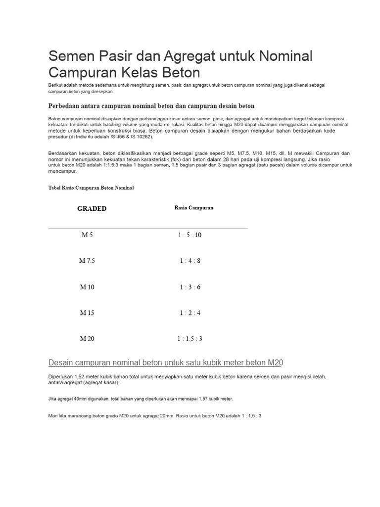 Campuran Beton Nominal M20: Rasio dan Bahan | PDF