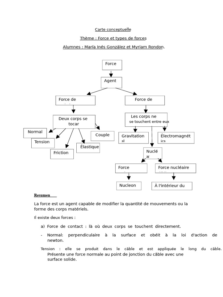 Types de forces en physique expliqués | PDF | Électromagnétisme | Friction