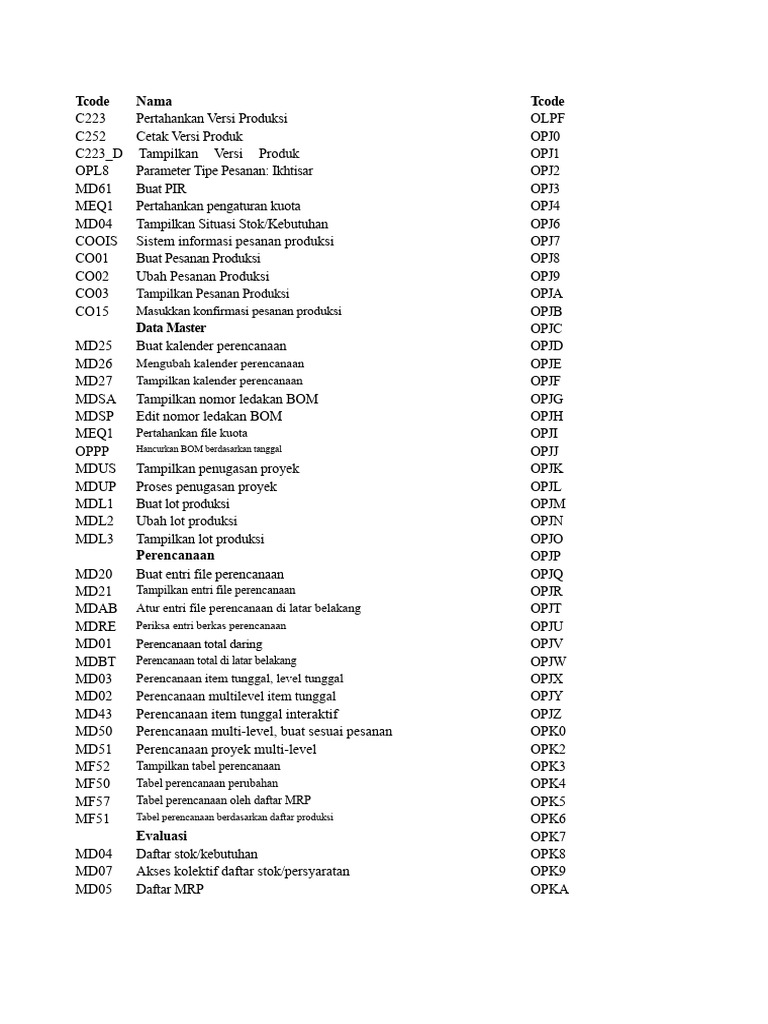Daftar Tcode SAP PP | PDF