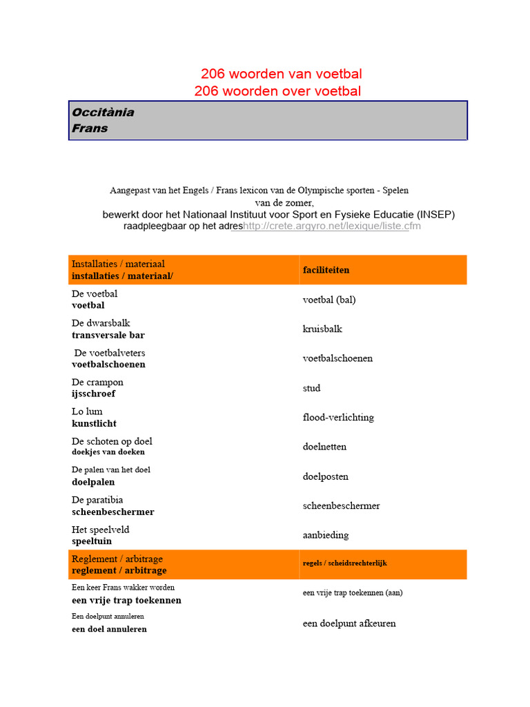 206 Woorden Over Voetbal | PDF