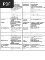 Break Up Letter to King George III | PDF | History