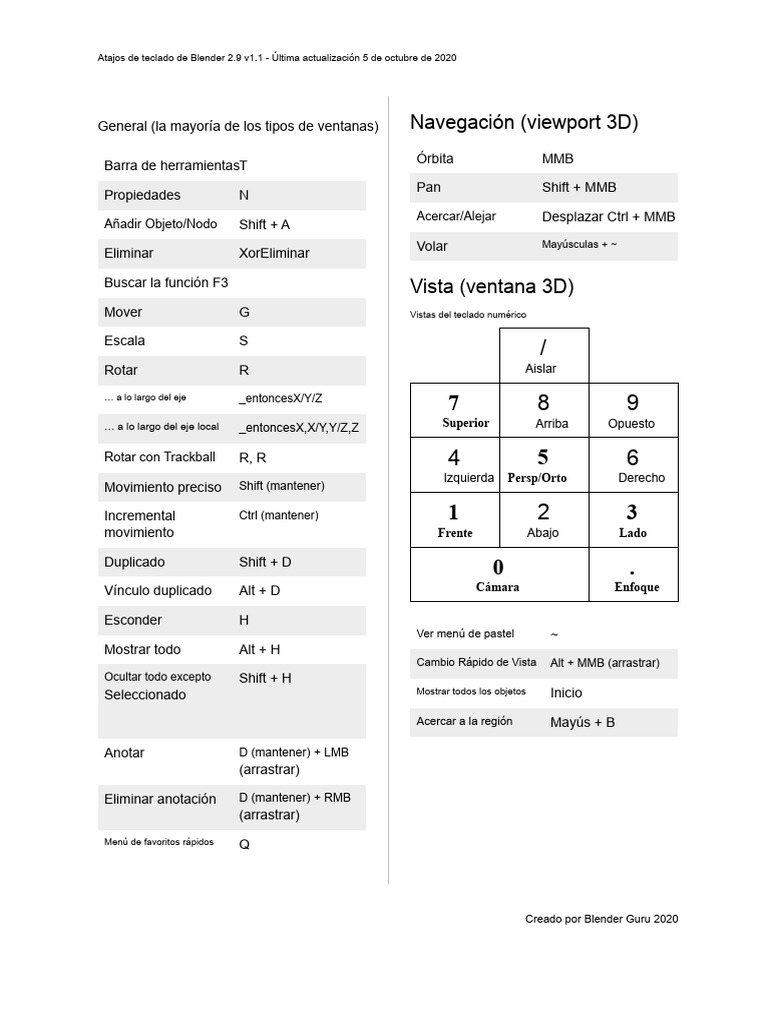 Atajos de teclado para Blender 2.9 | PDF | Ventana (informática ...