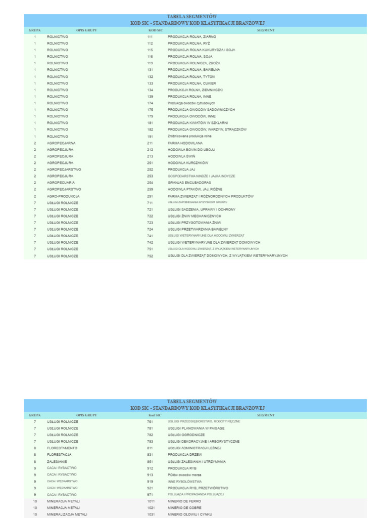 Tabela Sic Code | PDF