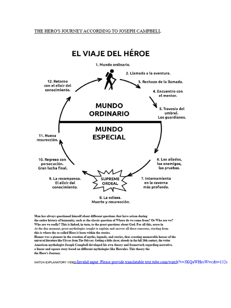 The Hero's Journey According To Joseph Campbell | PDF