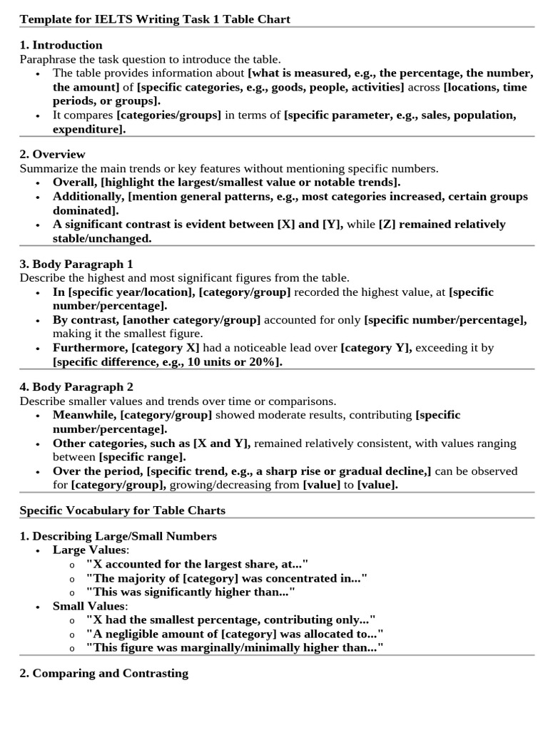 Template for IELTS Writing Task 1 Table Chart | PDF | Desktop Computer ...