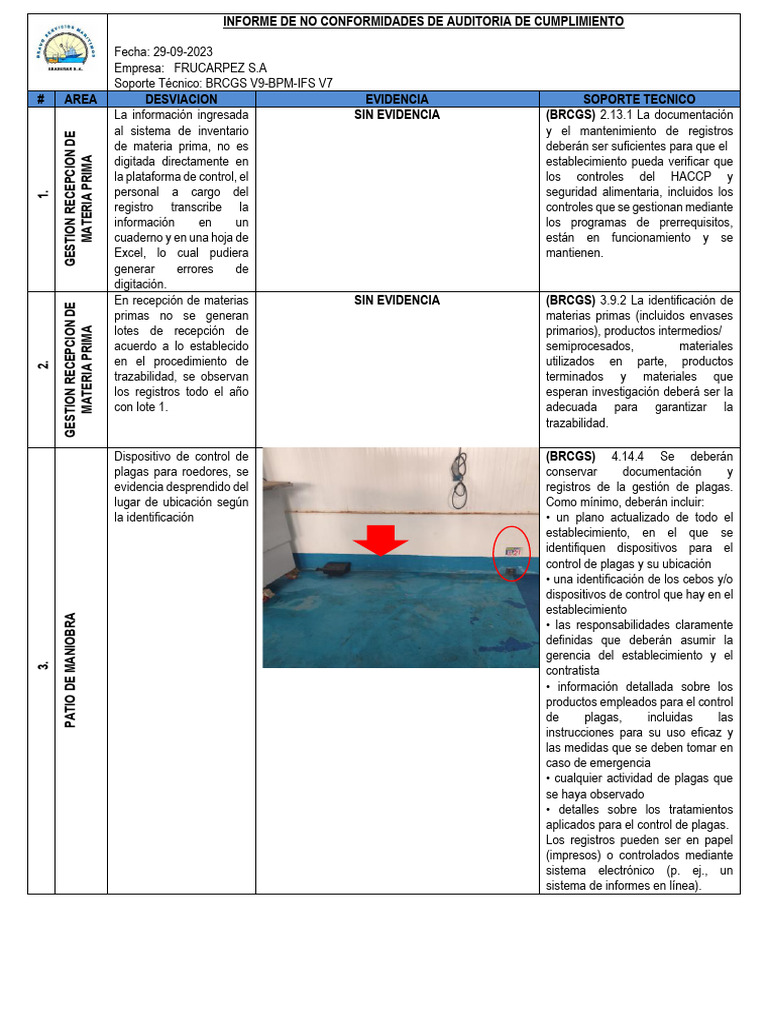 Annex 12.4 HACCP Internal Audit | PDF