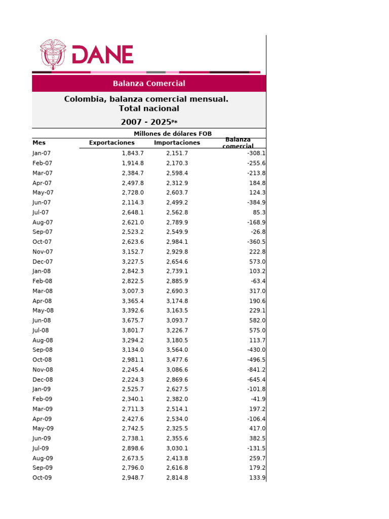 Anex BCOM Mensual Feb2025 | PDF