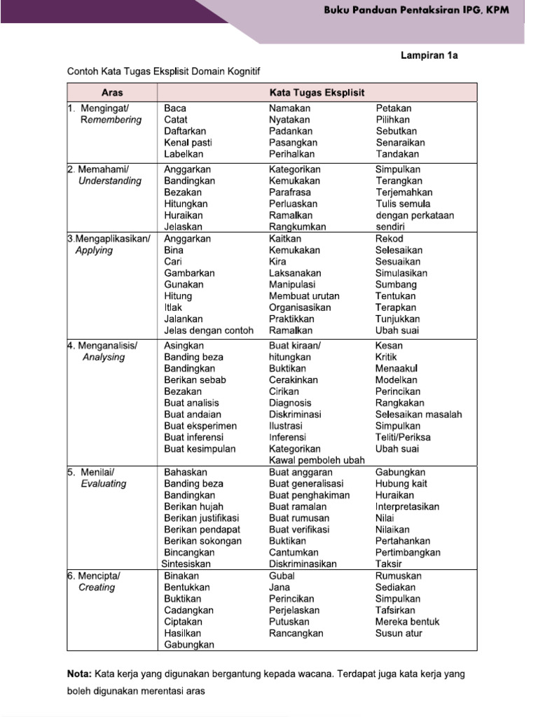 Bloom's - Cognitive Verbs | PDF
