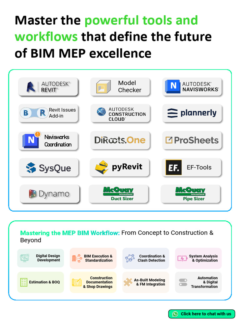 PGP in Bim Mep Brochure | PDF | Building Information Modeling