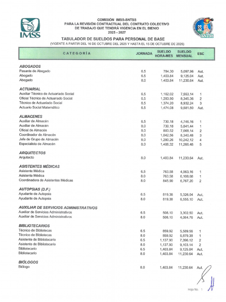 Imss Tabulador De Sueldos Bienio 2025 2026 Pdf