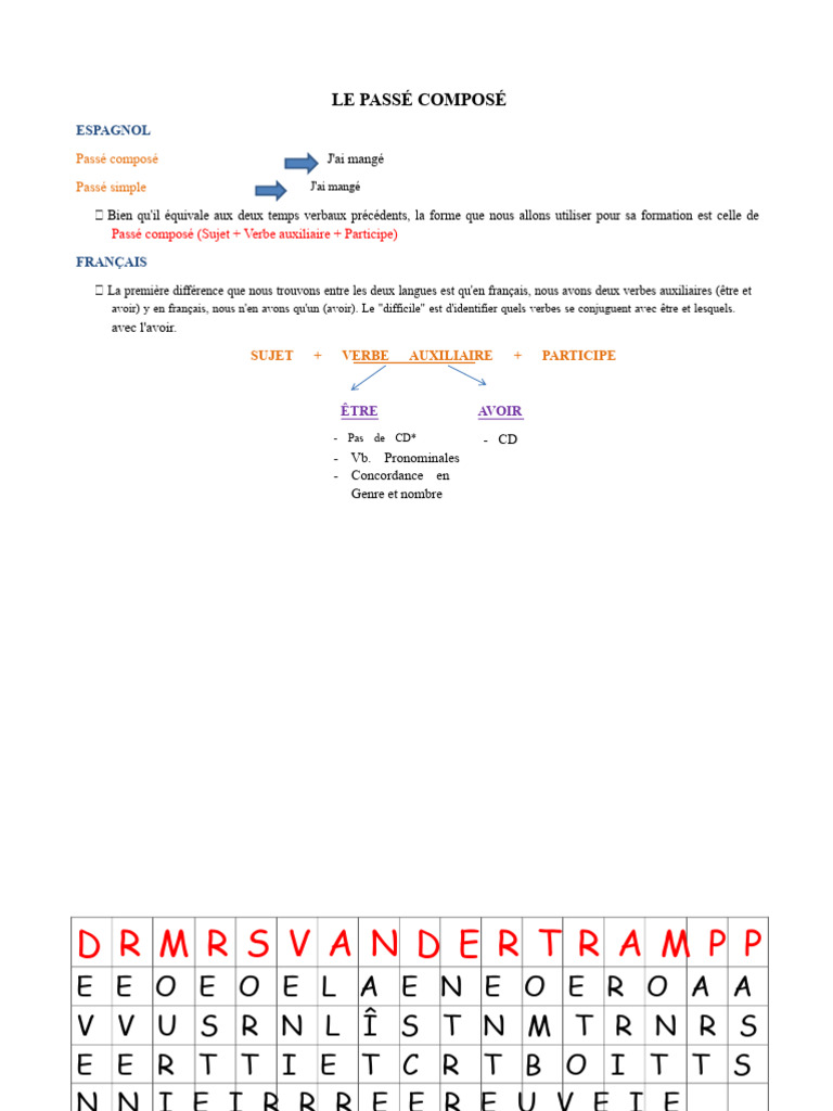 LE PASSÉ COMPOSÉ Schéma Complet | PDF | Verbe | Sujet (Grammaire)