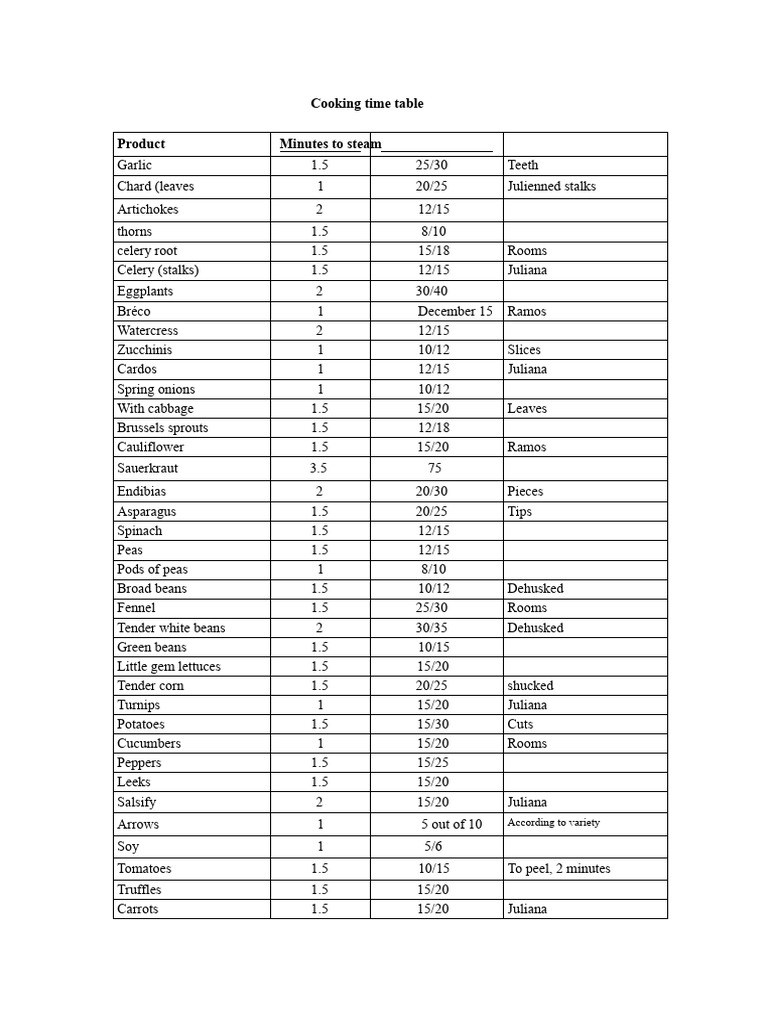 Steaming - Recipes and Cooking Chart | PDF | Garlic | Food And Drink ...