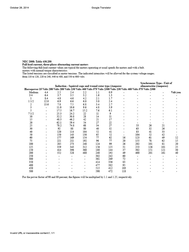 Table 430.250 Cen | PDF | Electric Motor | Magnetic Devices