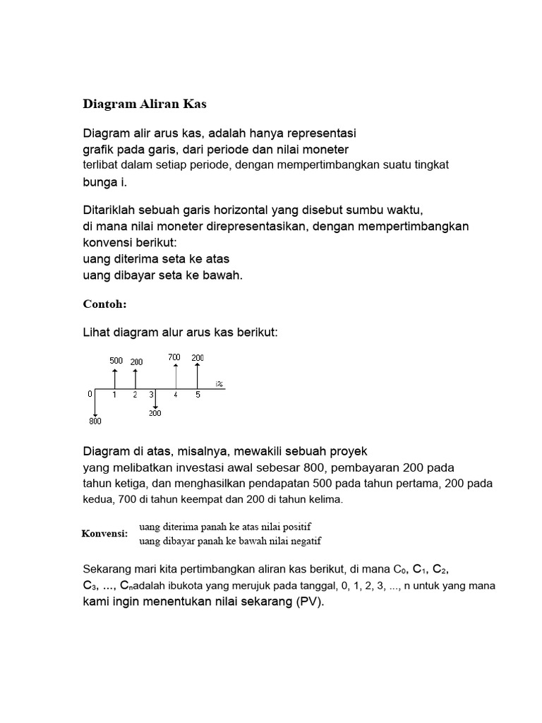 Diagram Alur Kas | PDF