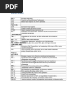 ISA Standard List | PDF | Instrumentation | Automation