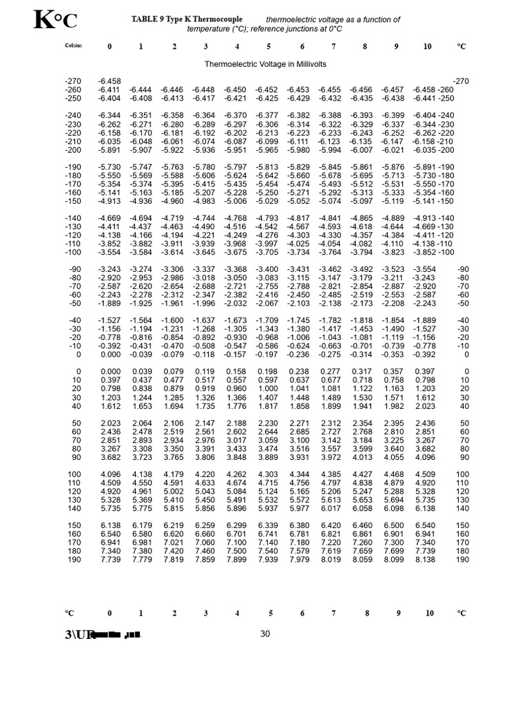 Type K Thermocouples Voltage Table As A Function of Temperature | PDF ...