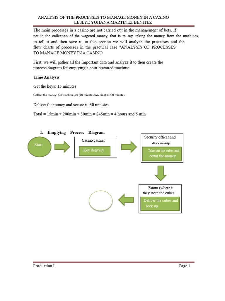 Casino Process Diagram | PDF