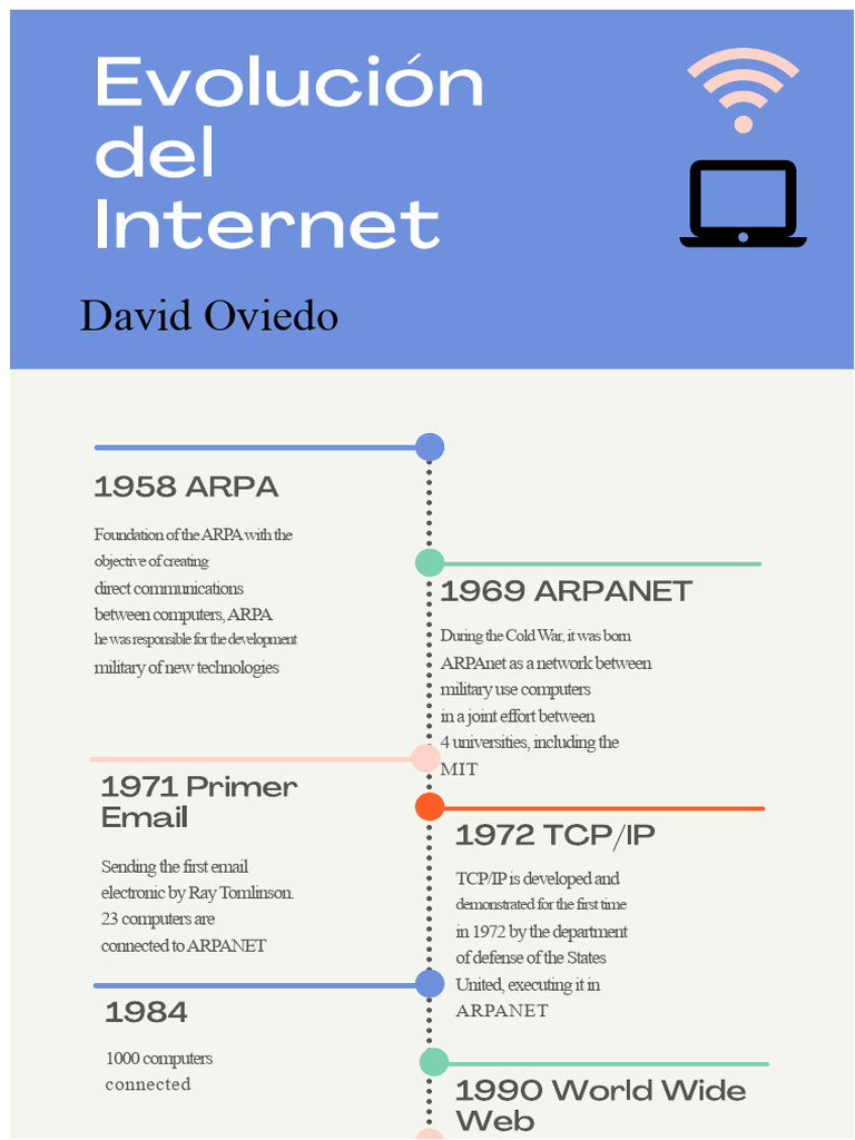 Infographic - Evolution of The Internet - Networks | PDF