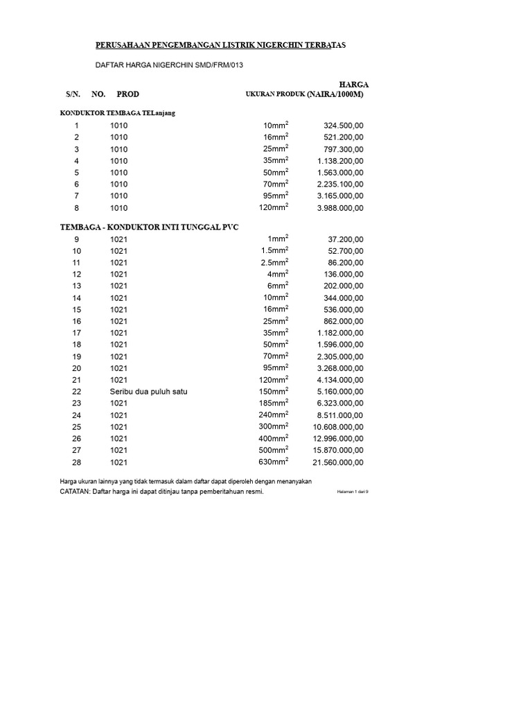 Daftar Harga Kabel Listrik Nigerchin | PDF