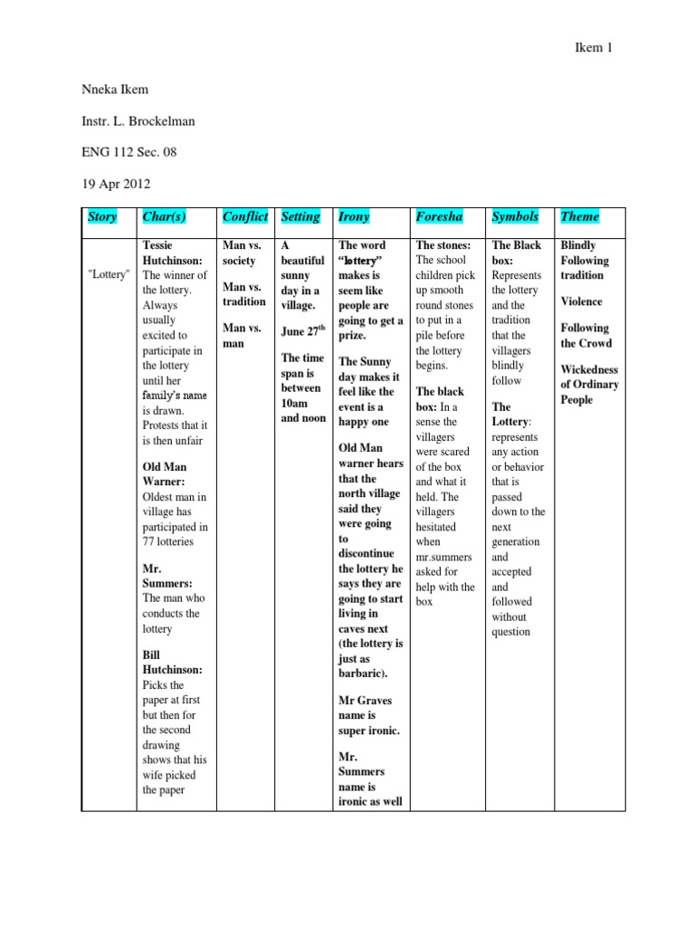 The Lottery by Shirley Jackson: Literary Analysis Chart | Download Free ...